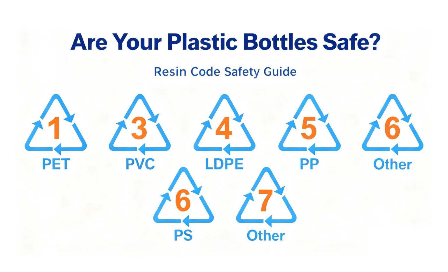 Are Your Plastic Bottles Safe? A Clear Guide To Numbers 1–7