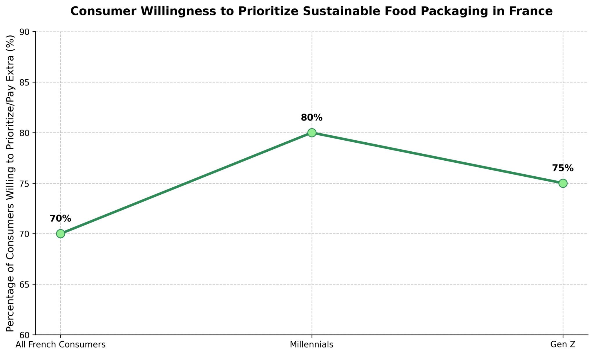 How Are French Consumers Reacting To Eco-Friendly Food Packaging?